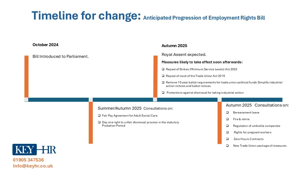 The New Employment Rights Bill : Complete Guide for SMEs
